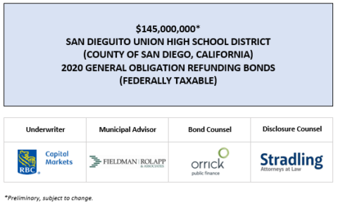 SUPPLEMENT TO PRELIMINARY OFFICIAL STATEMENT | $145,000,000* SAN ...