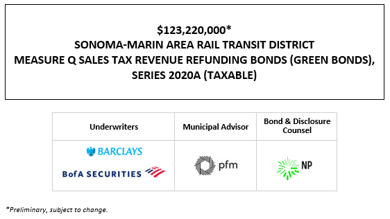 $123,220,000* SONOMA-MARIN AREA RAIL TRANSIT DISTRICT MEASURE Q SALES ...