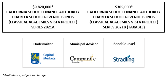 $9,820,000* CALIFORNIA SCHOOL FINANCE AUTHORITY CHARTER SCHOOL REVENUE ...