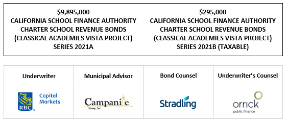 $9,895,000 CALIFORNIA SCHOOL FINANCE AUTHORITY CHARTER SCHOOL REVENUE ...