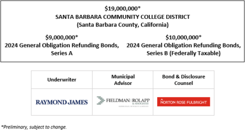 Recent Deals - AVIA Communications