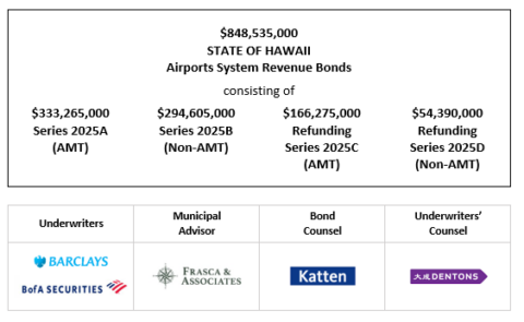Recent Deals - AVIA Communications